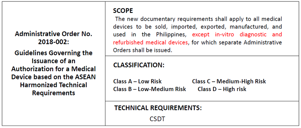 Philippines: Medical Device Regulatory Updates