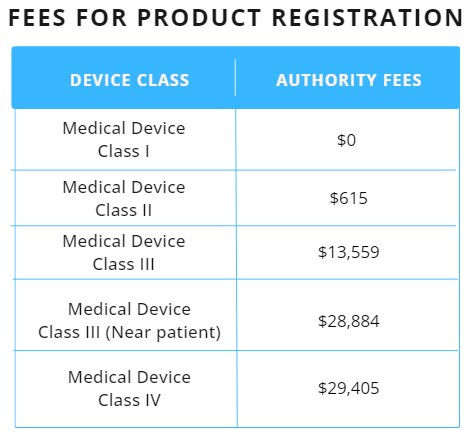 Medical Device Consulting|Registration|Canada|Health Canada|Regulation ...