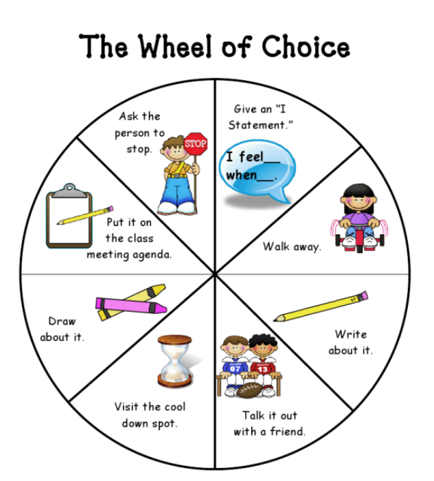 Emotional Regulation emotional-regulation