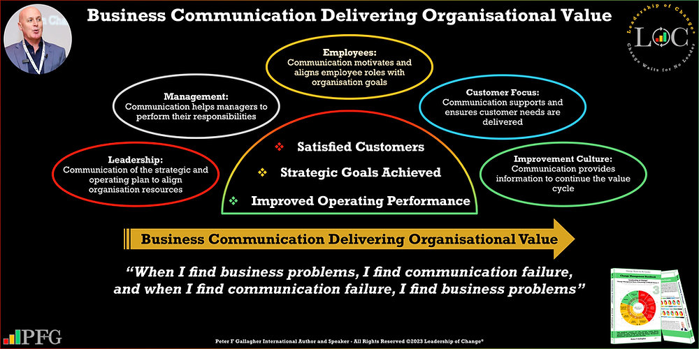 Business Communication Value | Peter F Gallagher | Change Expert