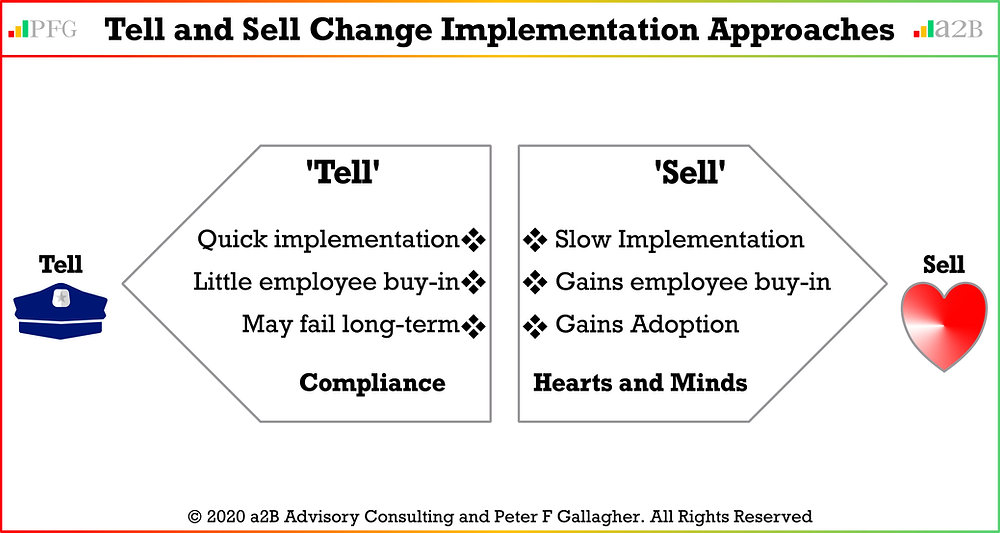 Change Implementation Approaches – ‘Tell’ versus ‘Sell’