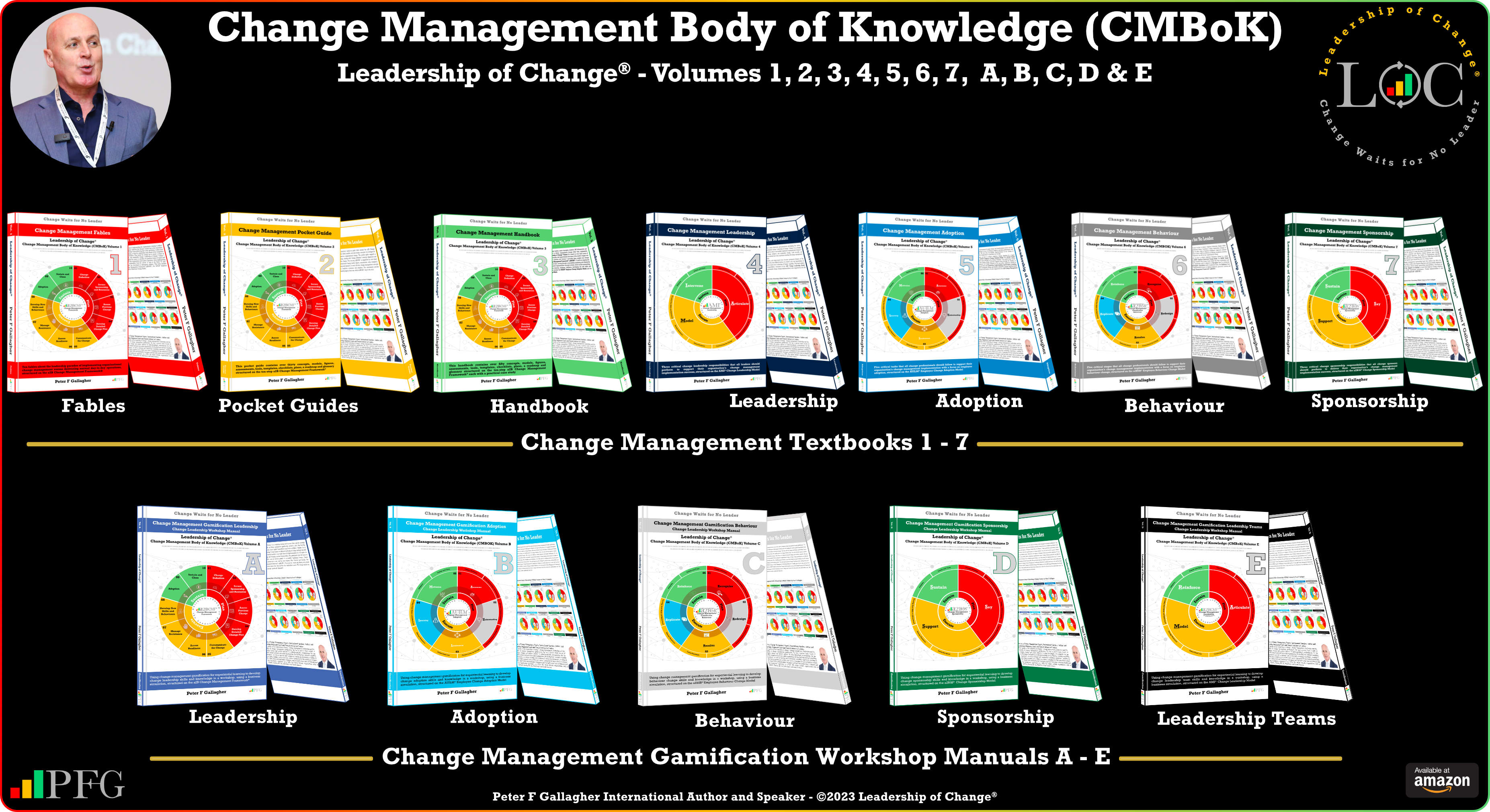 Change Management Sponsorship - Responsibility Two: Support