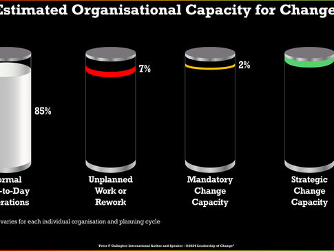 Change Capacity