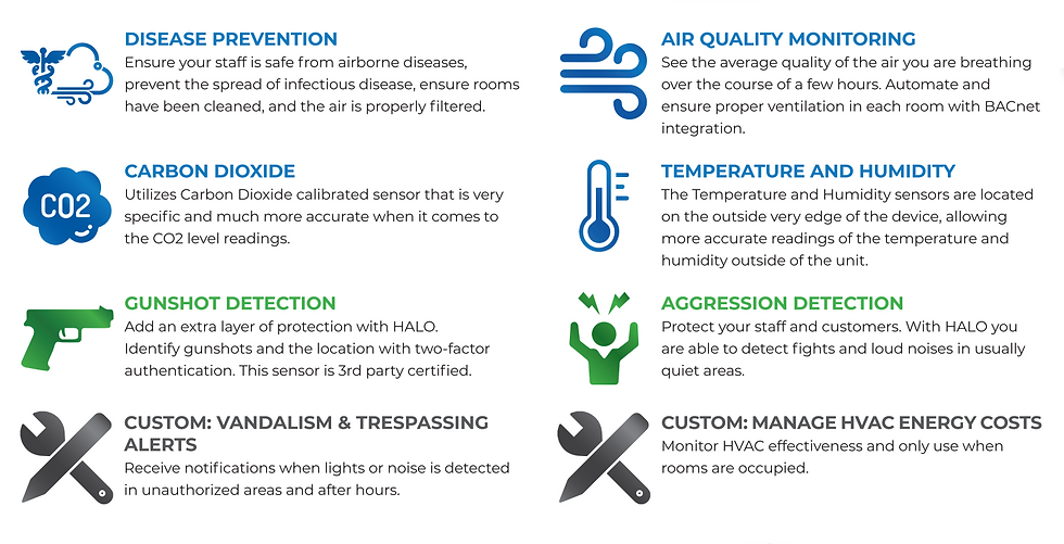 HALO Smart Sensor 2C | IQ Life Safety
