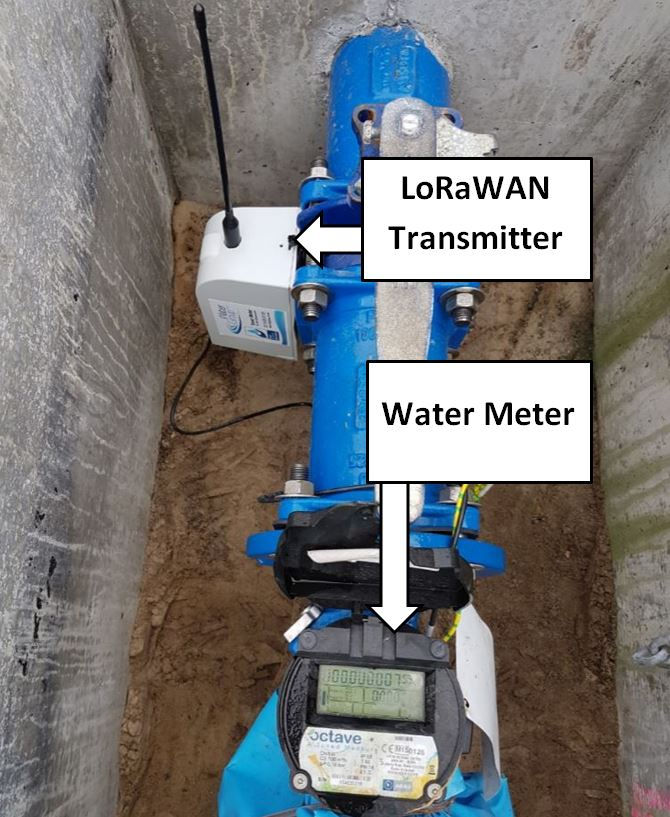 Smart Water Metering & LoRaWAN
