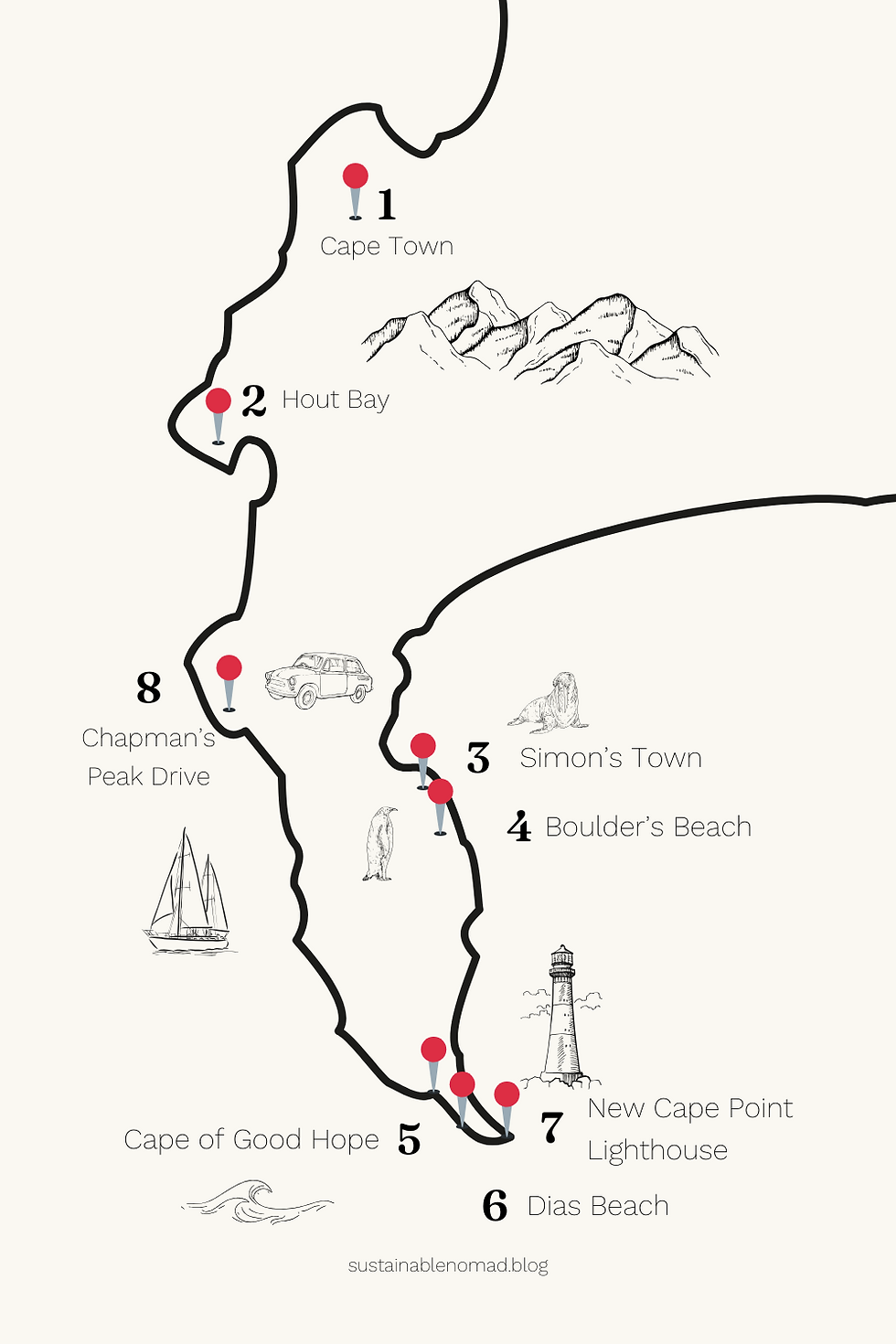 Road Trip to Cape of Good Hope and How to Do It