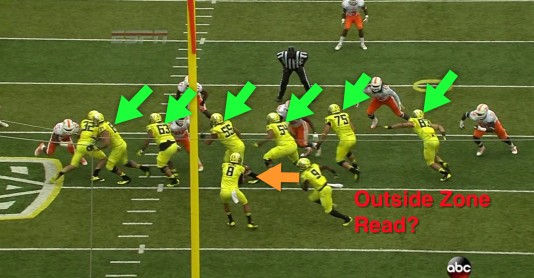 Outside Zone - Why It is the Best Run Scheme in Football