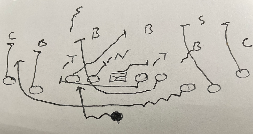 The Jet Sweep Part 4 - Complimentary Run Plays