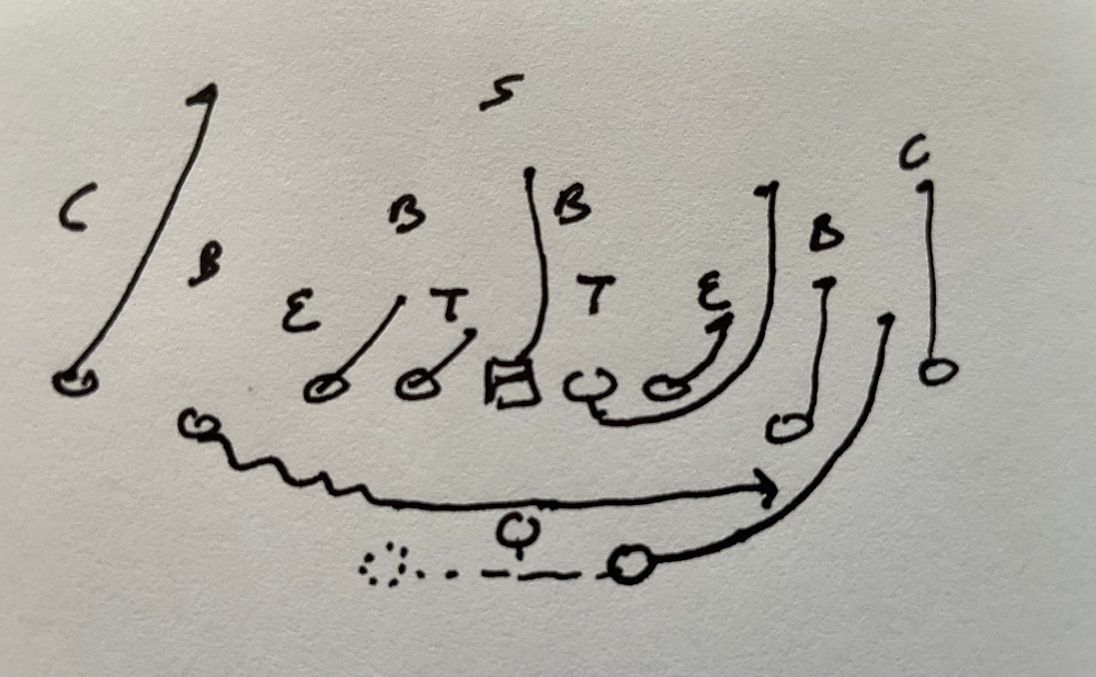 The Jet Sweep - Part 4- More Strategies to Attack the Defense