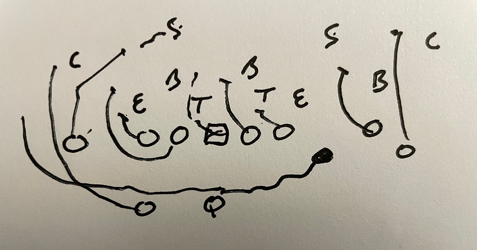 Jet Sweep Football Clinic-Overview