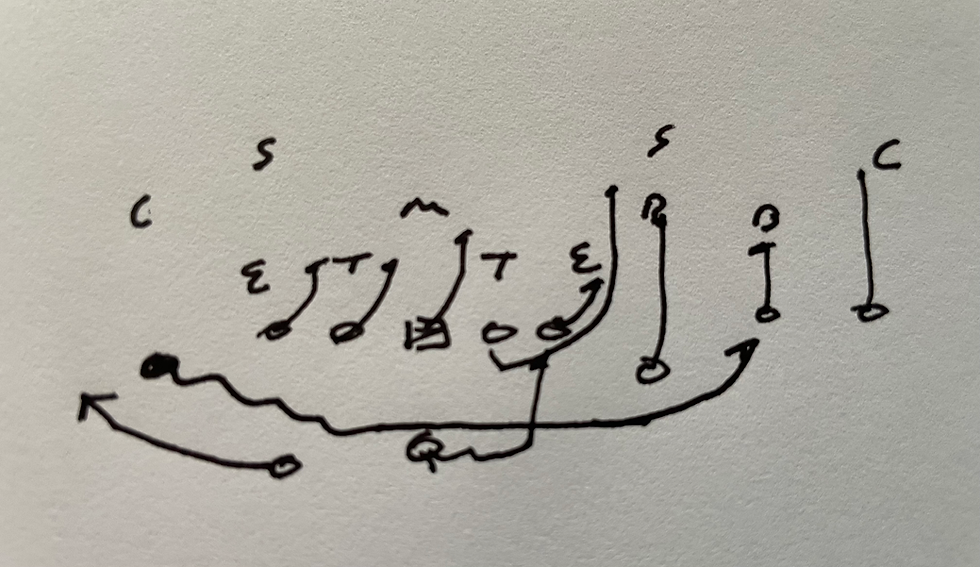 The Jet Sweep - Part 4- More Strategies to Attack the Defense