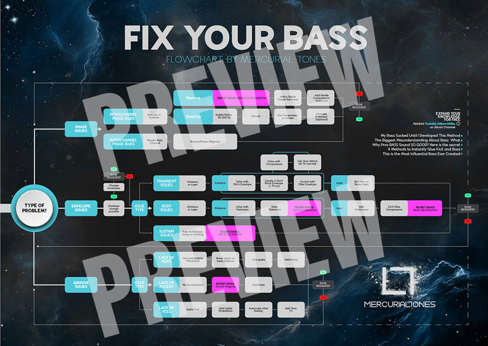 Bass Mixing Flowchart | Digital Poster | mercurialtones