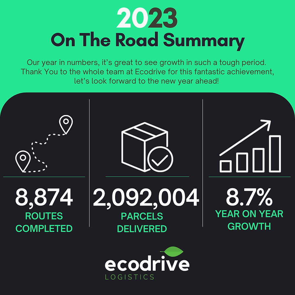 2023 On The Road Summary