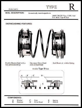 Single Spring Seals | Harbor Seal Inc