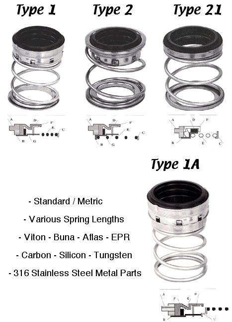 Single Spring Seals | Harbor Seal Inc