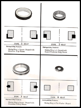 Single Spring Seals | Harbor Seal Inc