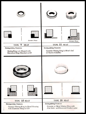 Single Spring Seals | Harbor Seal Inc