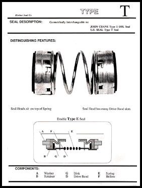 Single Spring Seals | Harbor Seal Inc