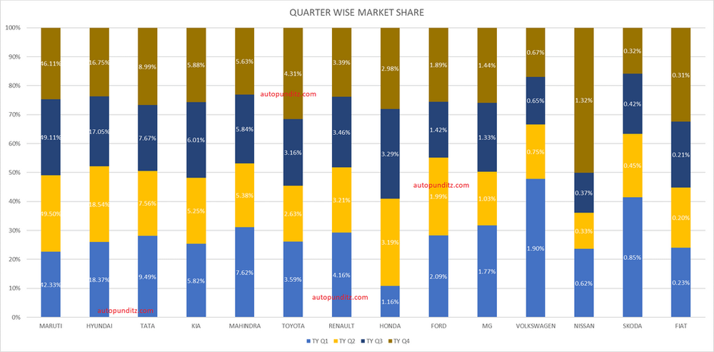 FINANCIAL YEAR 2020-2021: Detailed OEM Wise Sales Analysis
