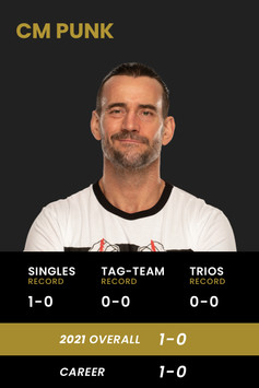 AEW | All Elite Wrestling Roster | Official Website