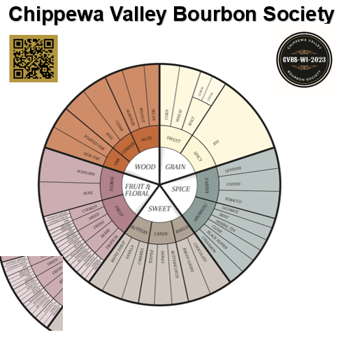 CVBS bourbon tasting wheel and tasting sheet | CVBSWI