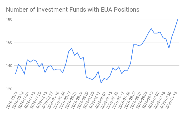 COMMENT: EU ETS Phase 4’s starting pistol misfires « Carbon Pulse