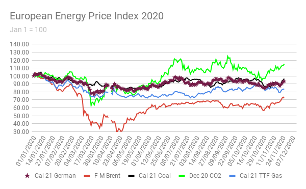 COMMENT: EU ETS Phase 4’s starting pistol misfires « Carbon Pulse