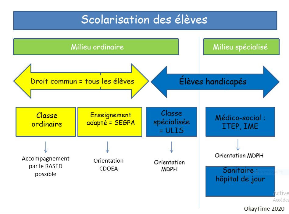ECOLE INCLUSIVE : POUR QUI ? POUR QUOI ? COMMENT