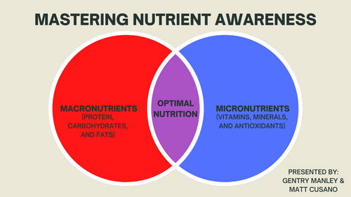 Mastering Nutrient Awareness Course | gentrymanley