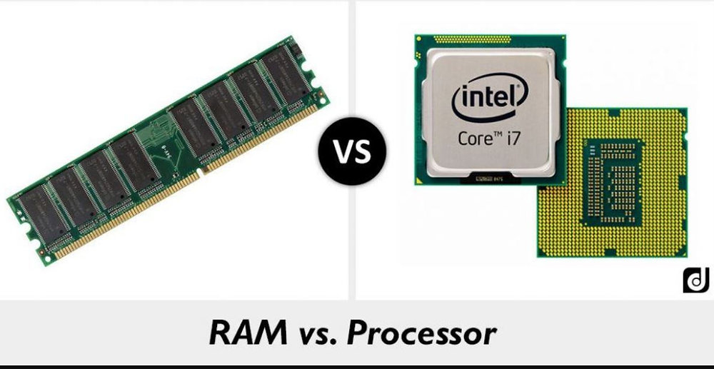 is ram processing