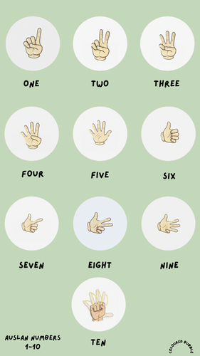 Auslan Counting 1-10 Poster | Coloured Bubble