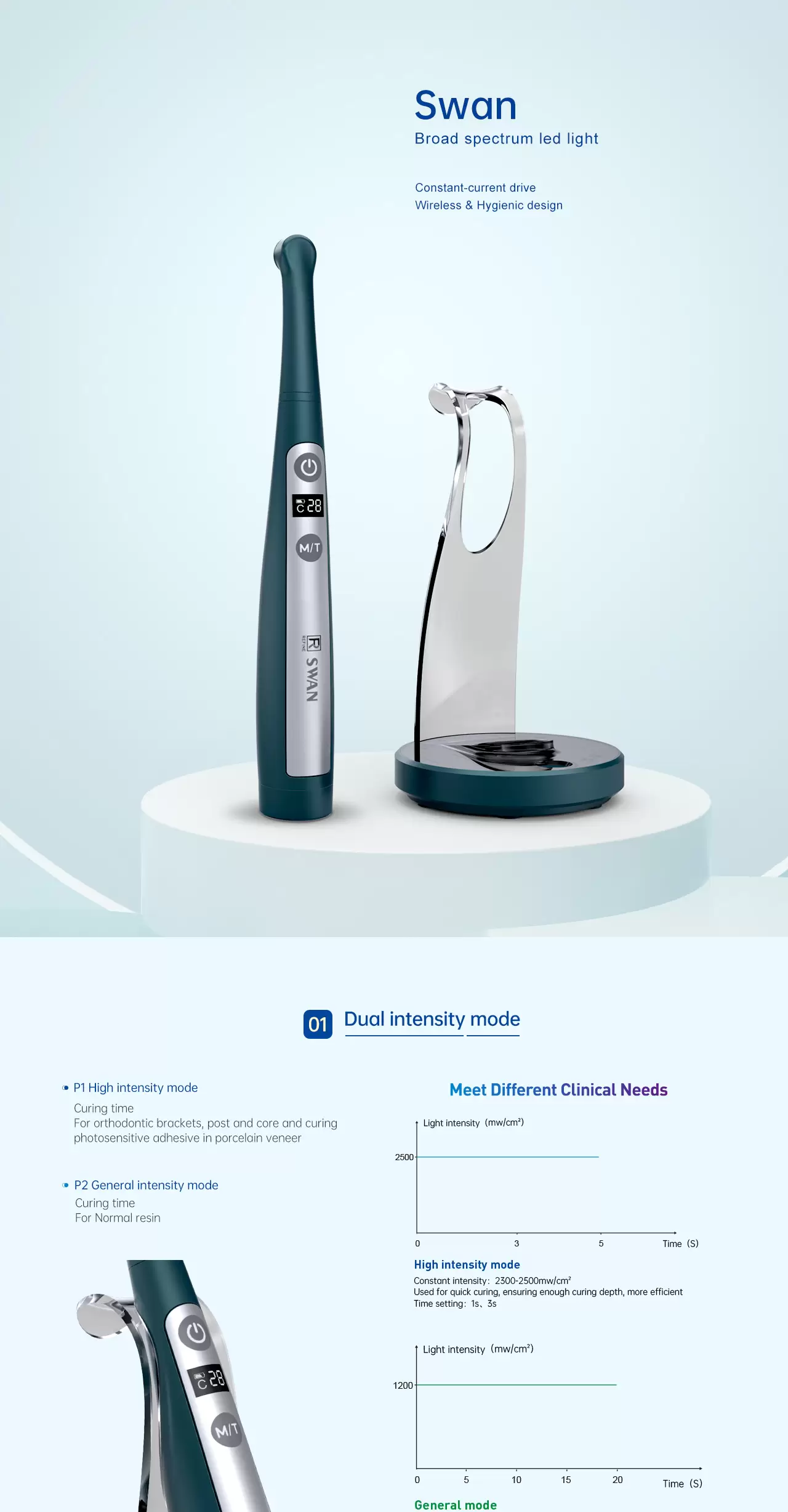 Swan Curing Light Broad Spectrum Led Premium Exclusive Max 1 Magnifident