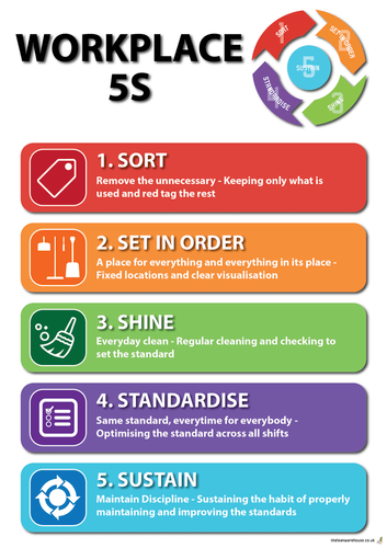 5S Posters | E-lean consulting