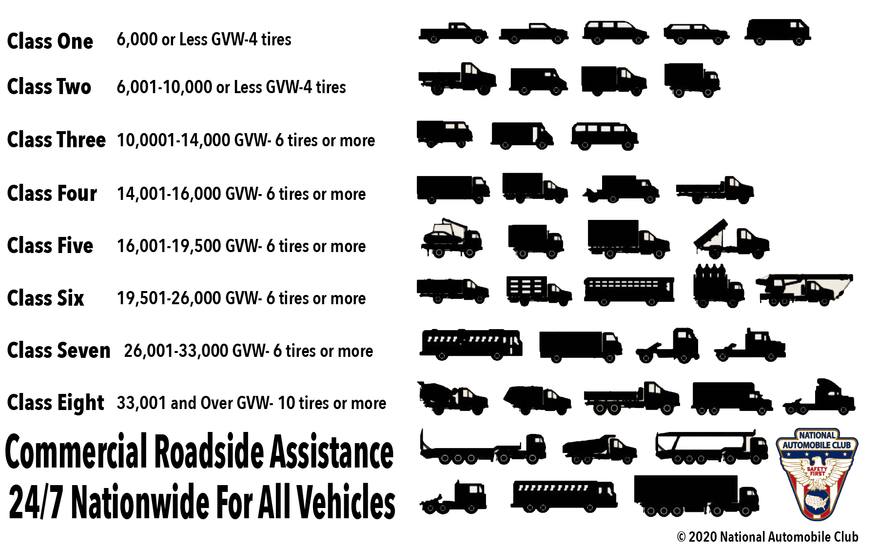 How National Automobile Club Continues To Upgrade Service
