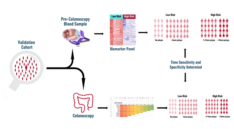 1,000 Person Study | Sangui Bio