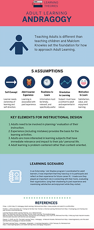 Andragogy | Jill's Portfolio
