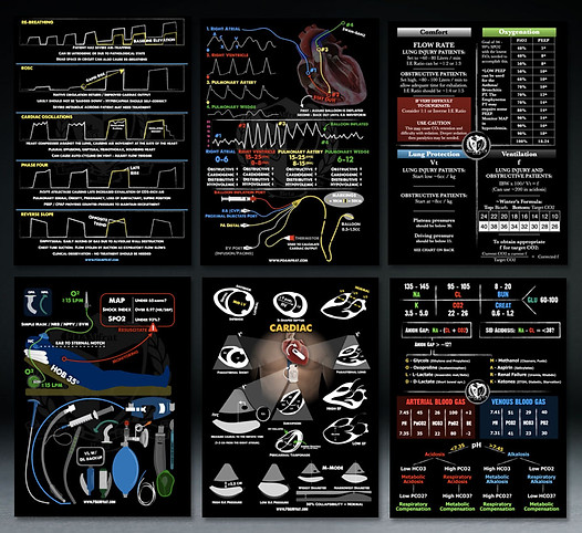 Online Education for EMS and Nursing | FOAMfrat