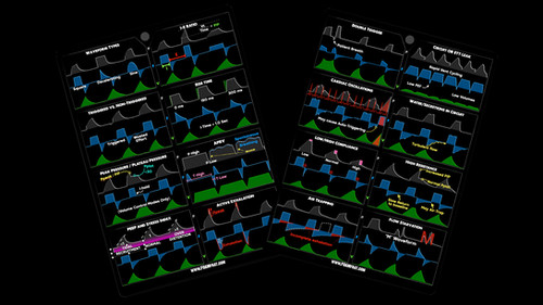 The Vent Waveform Card | FOAMfrat