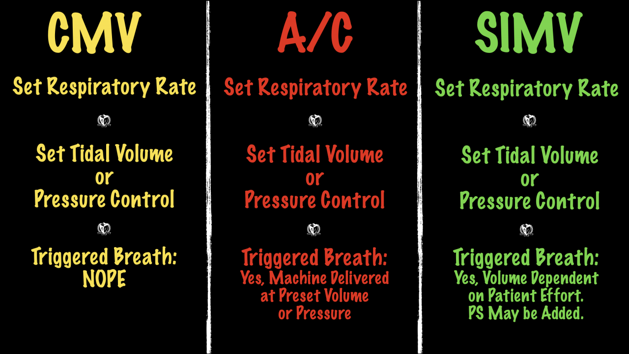 Difference Between CMV and SIMV..