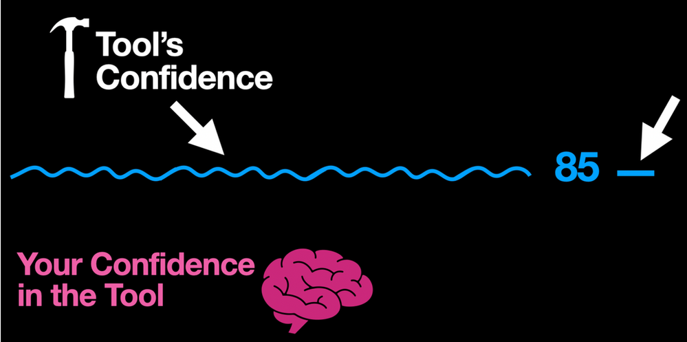 Sick vs Not Sick as a Diagnostic Test