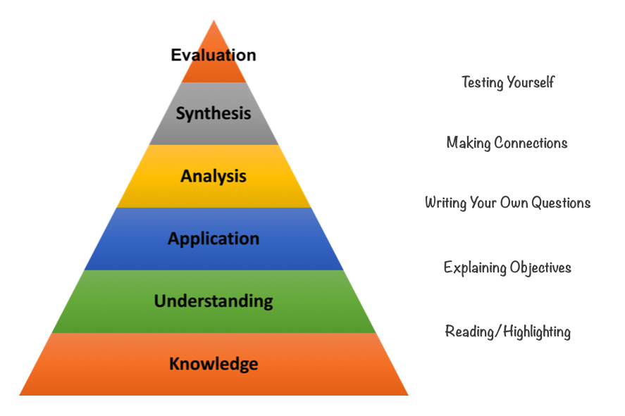 Reaching the Top of the Pyramid