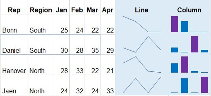 Using Excel's Sparklines in-cell Charts