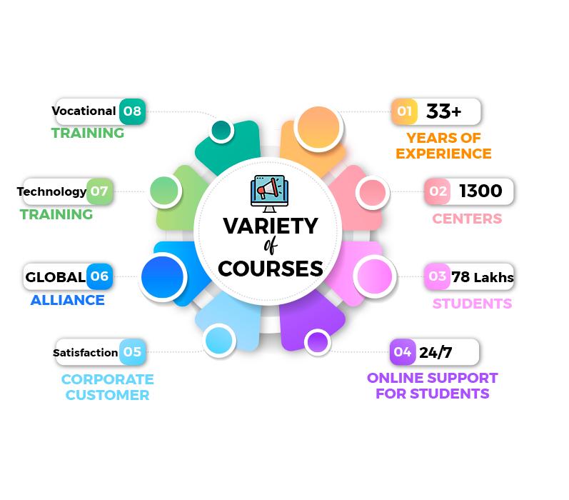 Top Computer Training in Kolkata | Aptech Certified IT Courses