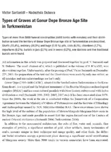 Types of Graves at Gonur Depe Bronze Age Site in Turkmenistan