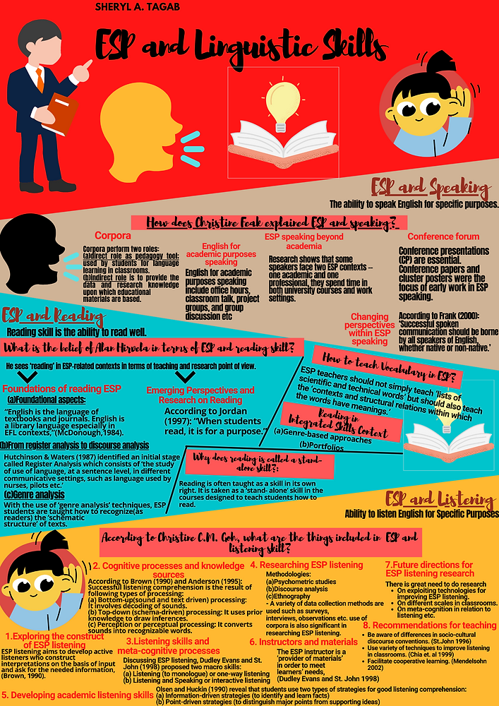 ESP and Linguistic Skills