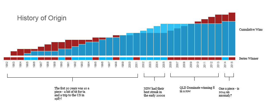 State Of Origin 3 Special state-of-origin-3-special