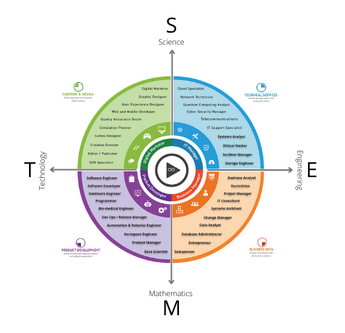 RESOURCES | Career Wheel