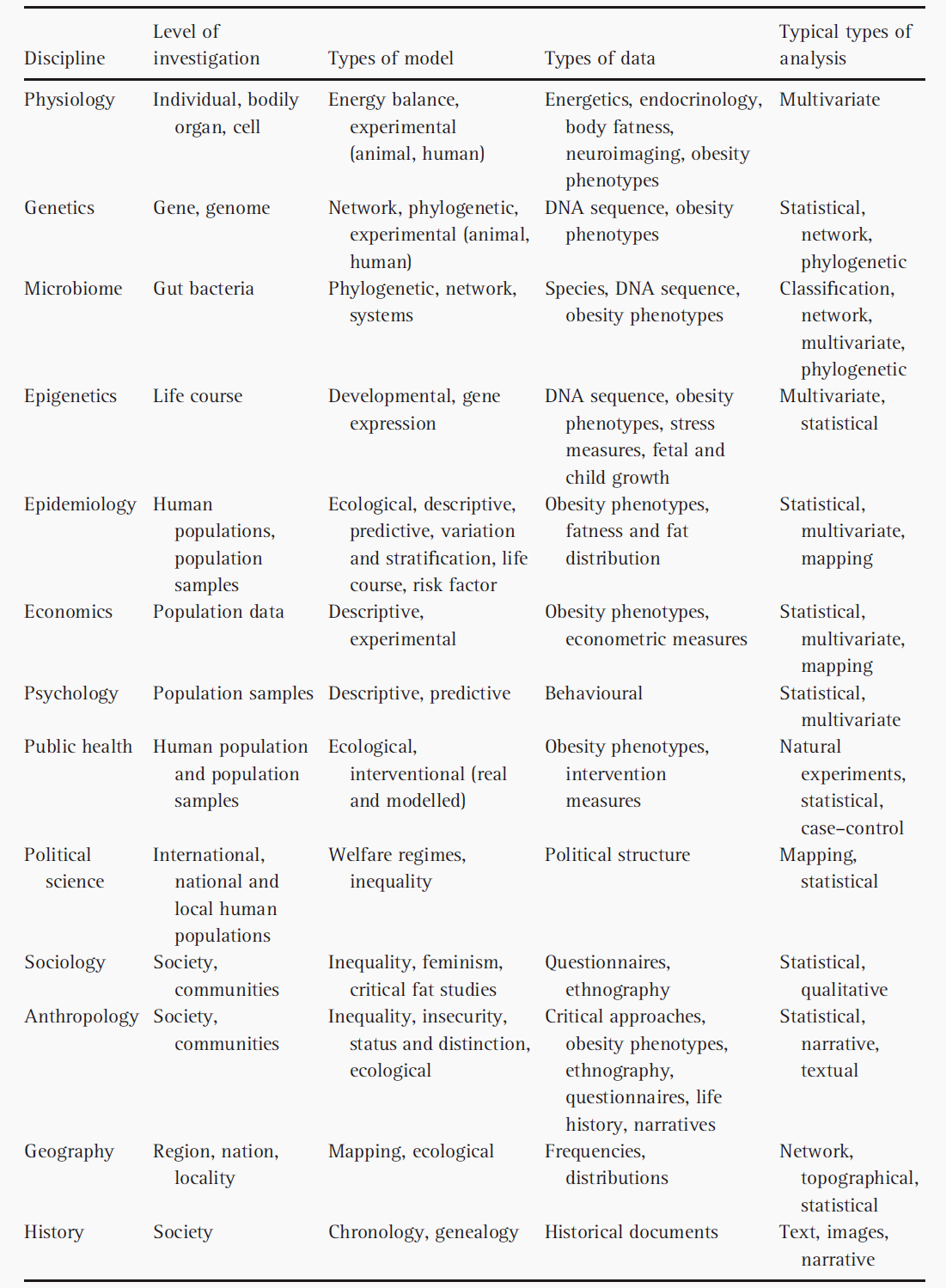Models of Obesity | Mysite