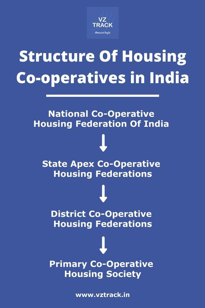 Learn Everything About Co-Operative Housing Societies In India ...