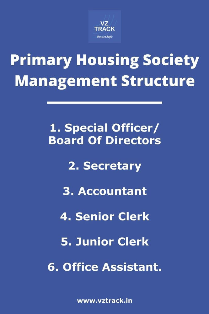 Learn Everything About Co-Operative Housing Societies In India ...